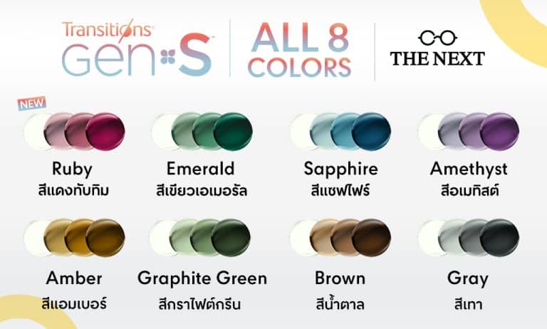 สรุปทุกเรื่องที่ต้องรู้ เลนส์ Transitions Gen S ทรานซิชั่น อัพเดท 2025