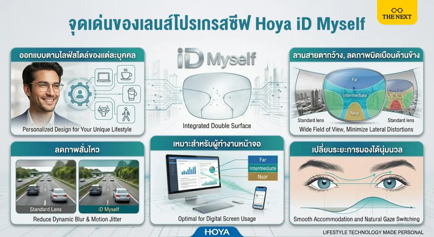 iD Myself เลนส์โปรเกรสซีฟที่ดีที่สุดจาก Hoya | THE NEXT